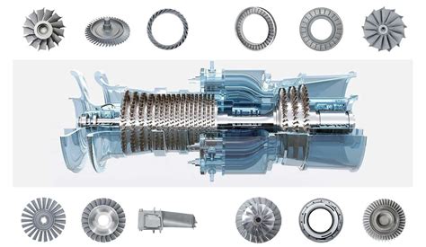 Yichou Leading Forging Parts Manufacturer Comprehensive Guide To