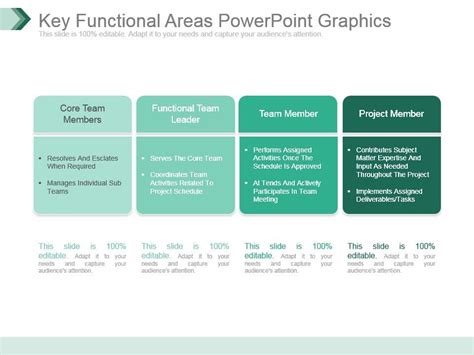 Key Functional Areas Powerpoint Graphics