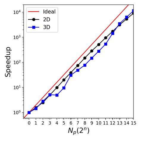 strong scaling for multiphase flow solver in ablate download