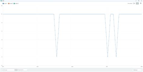 Spectrum Analyzer Circuit Noise Page 3 General Electronics Arduino Forum
