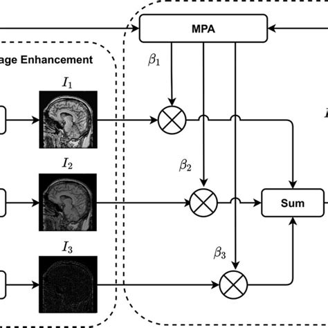 the diagram of the image enhancement algorithm download scientific