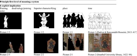 Textuality Analysis Of Shapes Based On Commands Of Roland Barthes