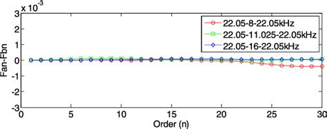 Figure 1 From A Novel Speech Content Authentication Algorithm Based On