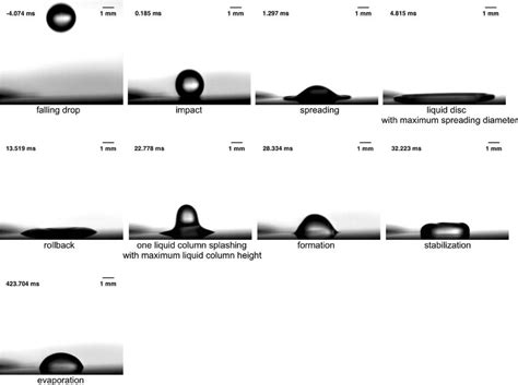 Stages For The Substrate Temperature 23 • C Download Scientific Diagram