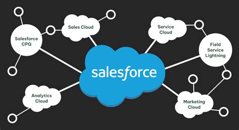 A Simple Guide To Apex And Sql Introduction By Zen8labs Zen8labs