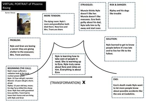 PPT TRANSFORMATION X PowerPoint Presentation Free Download ID