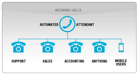 Automated Calling System 1 Year Free Demo Available At ₹ 5000piece