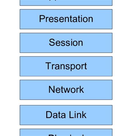simple dhcp architecture and modus operandi download scientific diagram
