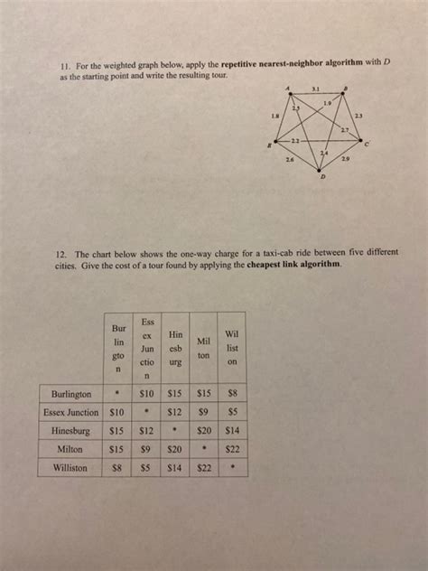 Solved 1 For The Graph Shown Below Which Vertices Are