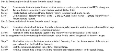 algorithm image retrieval steps in the proposed method download