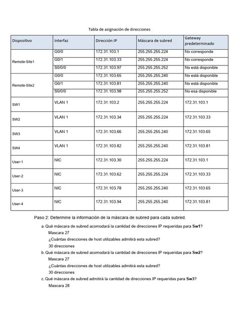 Tabla De Asignación De Direcciones Pdf Dirección Ip Red De área Amplia
