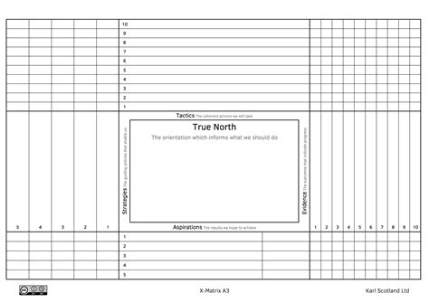 What Is An X Matrix AvailAgility