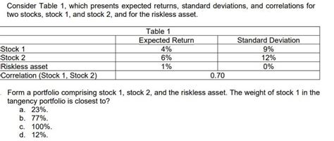 Solved Consider Table 1 Which Presents Expected Solutioninn