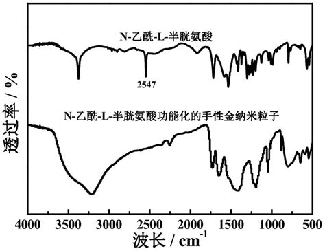 Molybdenum Disulfide Quantum Dot Chiral Gold Nano Particle Assembly As Well As Preparation