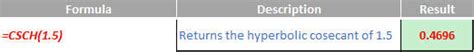 The Csch Function Datapeaker