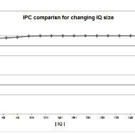 Average Improvement Of IPC When Compared To Default IPC Download Scientific Diagram