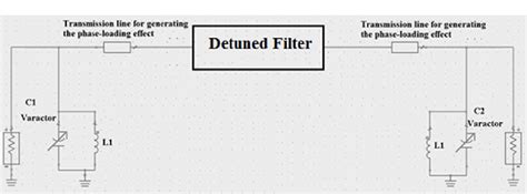 Varactor Based Tunable Planar Filters And Post Fabrication Tuning Of