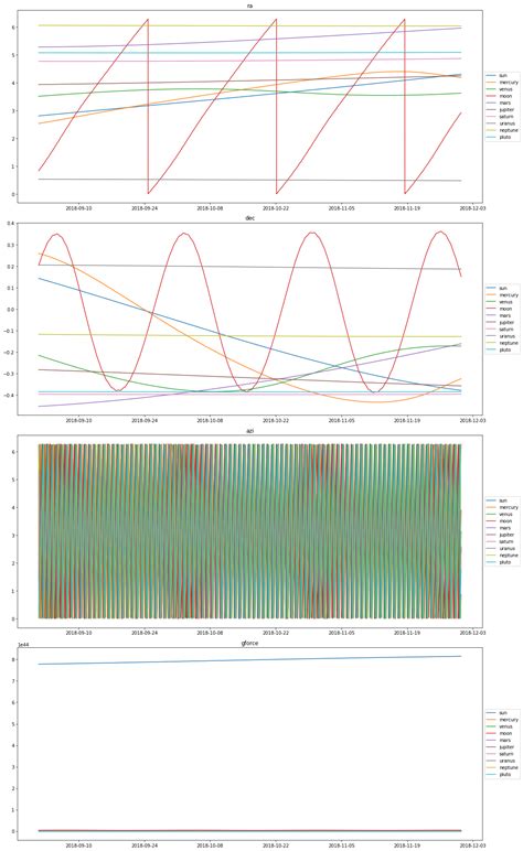 Python Pyephem Problem Converting Negative Angles By Parsing The