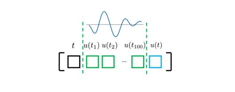 Operator Learning Via Physics Informed Deeponet Lets Implement It From Scratch Towards Data
