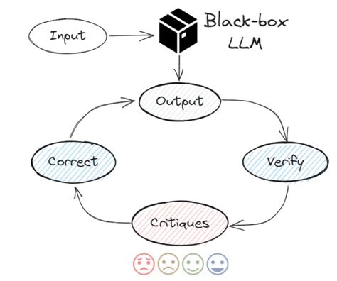 生成式人工智能generative Artificial Intelligence Aigc工具导航