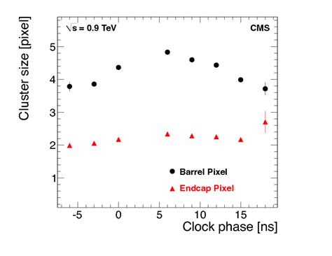 Cms Tracking Performance Results From Early Lhc Operation Cern Document Server
