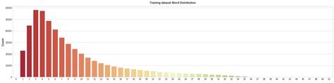 Github Navy10021publicopinionprediction Korean Public Opinion