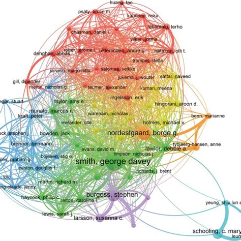 Network Map Of Cooperation Between Institutions Of Mendelian