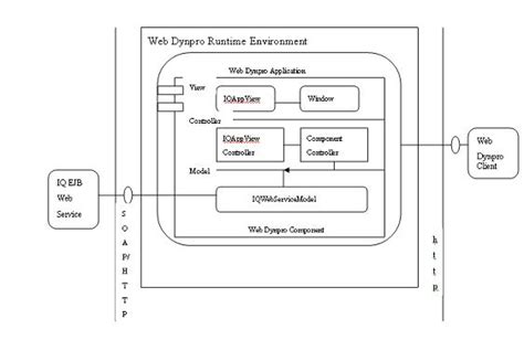 Web Enabling A Mainframe Application SAP Community