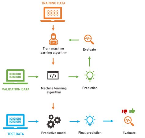 Train Deep Learning Model at Debbie Apodaca blog