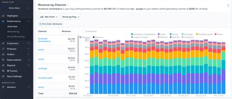 8 Top Ecommerce Analytics Tools Software [free Paid]