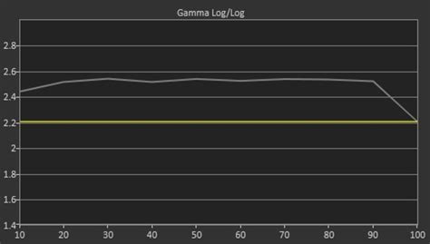 Gamma Test Chart Ponasa