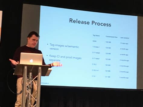 How Operable Built Its Chatops Cog Platform On Docker Images Inapps
