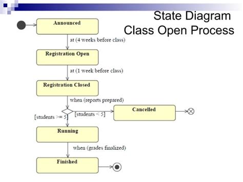 Pembahasan Uml Unified Modelling Language Ppt