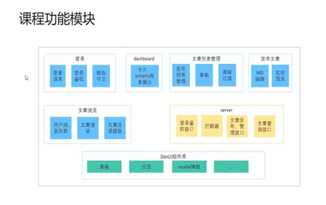 【华为云 上云之路】前端研发的学习笔记华为的前端开发流程 Csdn博客