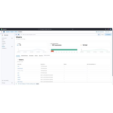 Hyperscalers With Elastic Stack