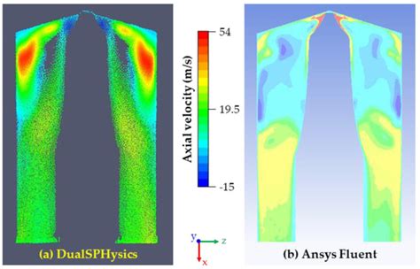 Fluids Special Issue The Progress Of Fluid Flow Computer Modelling Using Open Source Software