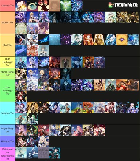 Genshin Impact Lore Strength Tier List Community Rankings Tiermaker