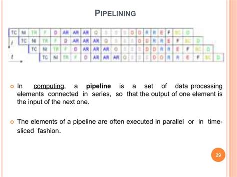 System On Chip Architectures Ppsx Operating Systems Computer Software And Applications