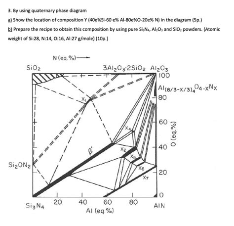Solved By Using Quaternary Phase Diagram A Show The Chegg Com