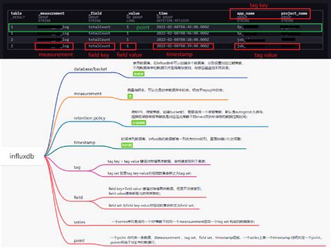 简单纪要：influxdb浅谈！ 爱吃螃蟹的牧羊人 博客园