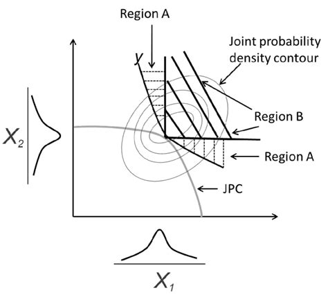 Conceptual Diagram Showing The Systematic Error Introduced By The Joint