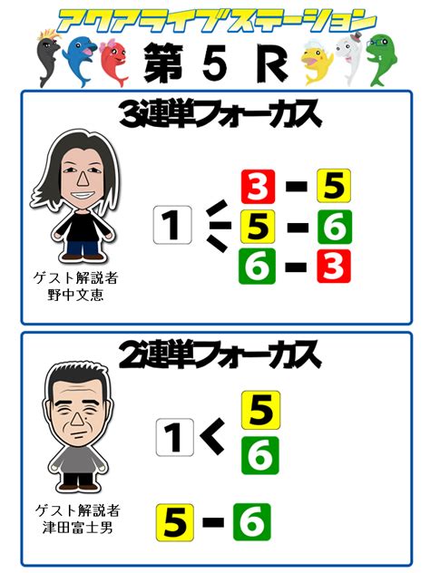 アクアライブブログ G3 2020モーターボートレディスカップ （オールレディース競走 3日目 第5r 予想