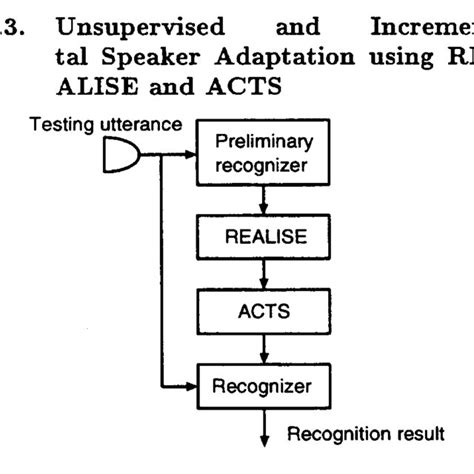 Unsupervised And Incremental Speaker Adaptation Download Scientific