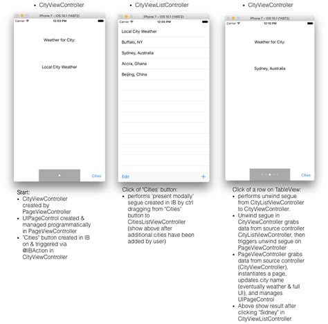 Swift Checking Approach Managing Uipageviewcontroller Page Data