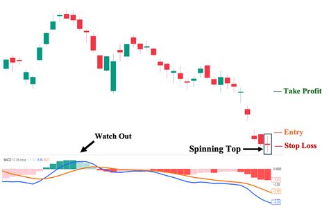 Spinning Top Candlestick Pattern Alchemy Markets
