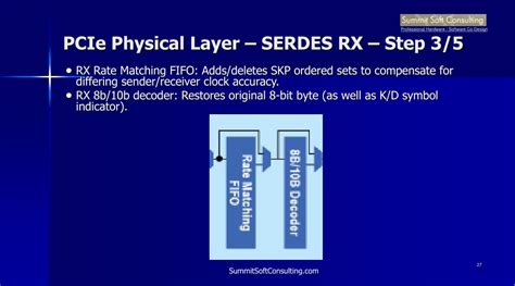 Ppt Pci Express Physical Layer Powerpoint Presentation Free Download