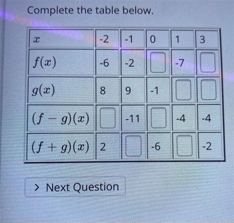 Solved Complete The Table Below Complete The Table Below Chegg Com Solved Complete The Table Below Complete The Table Below Chegg Com