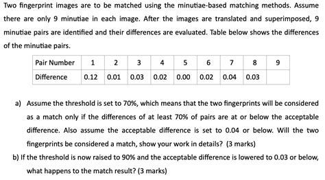 Solved Two Fingerprint Images Are To Be Matched Using The
