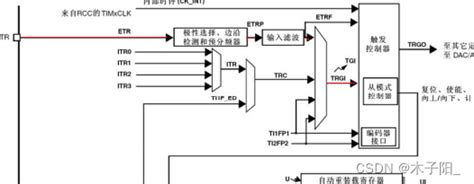 江科大stm32学习笔记(上)stm32博客 Csdn博客 江科大stm32学习笔记(上)stm32博客 Csdn博客