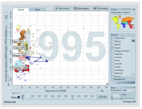 Data Visualization Two Way Scatter Plot With Time Dimension Cross